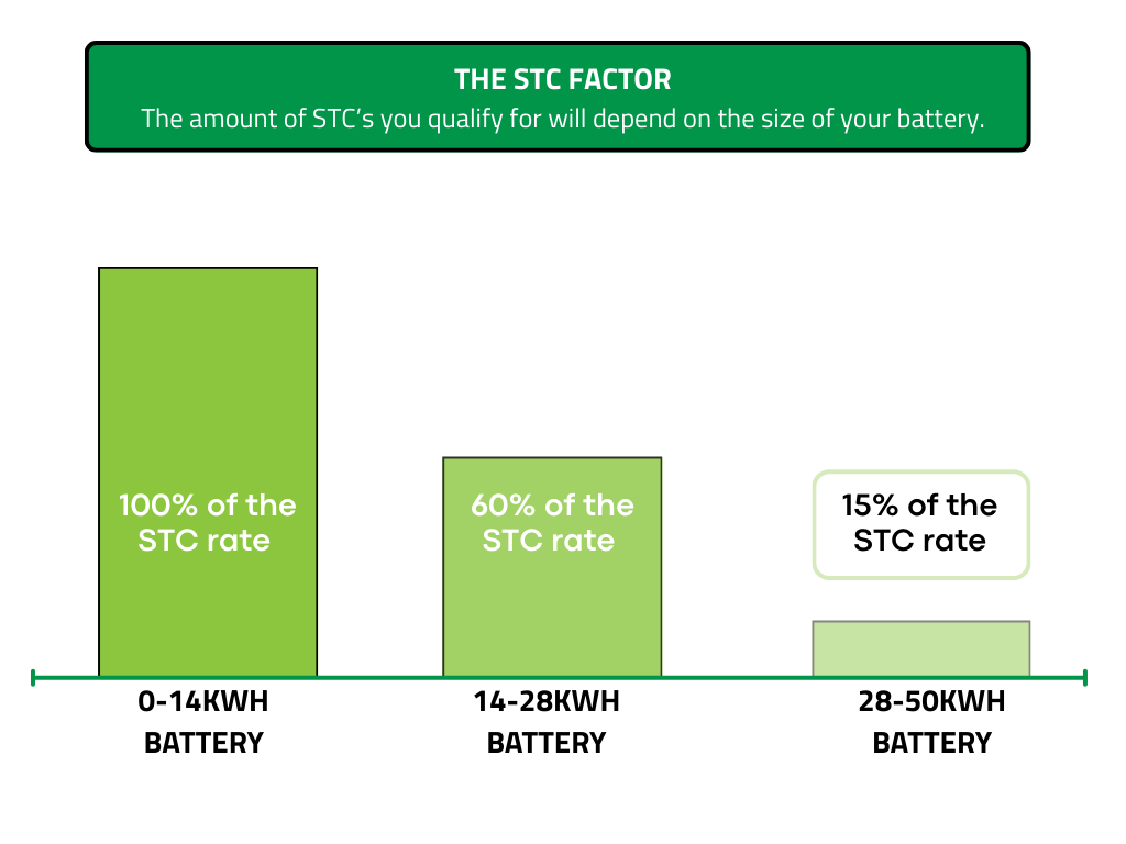 The Solar Battery Rebate QLD Guide