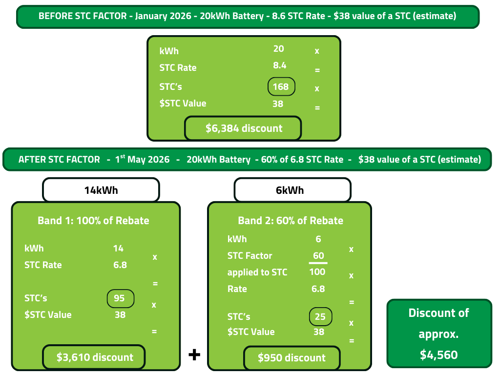 The Solar Battery Rebate QLD Guide